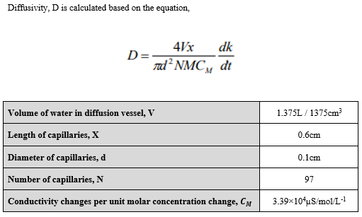 Solved Diffusivity, D is calculated based on the equation, | Chegg.com