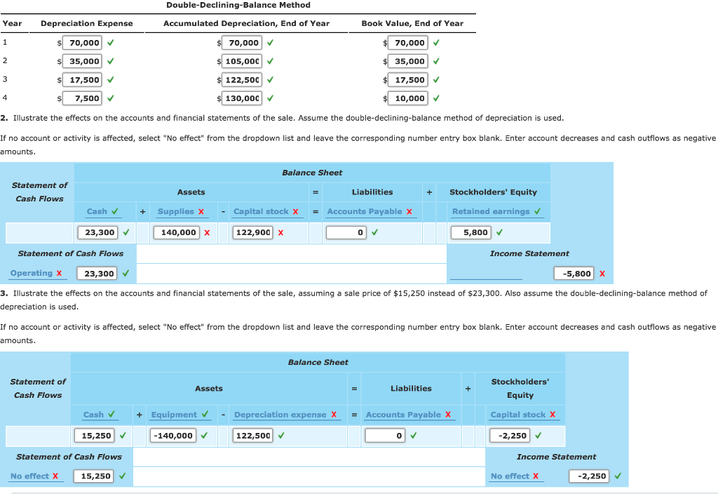 Solved Double-Declining-Balance Method Year Depreciation | Chegg.com