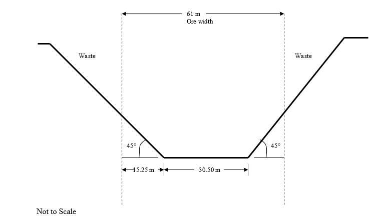 Calculate the required incremental stripping ratio | Chegg.com