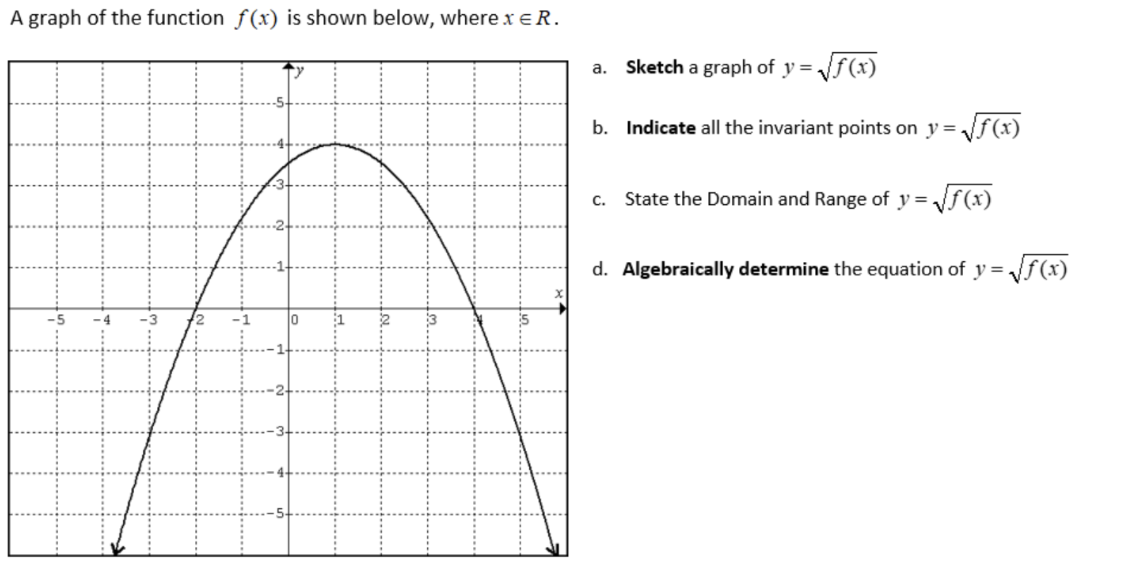 Solved A graph of the function f(x) ﻿is shown below, where | Chegg.com