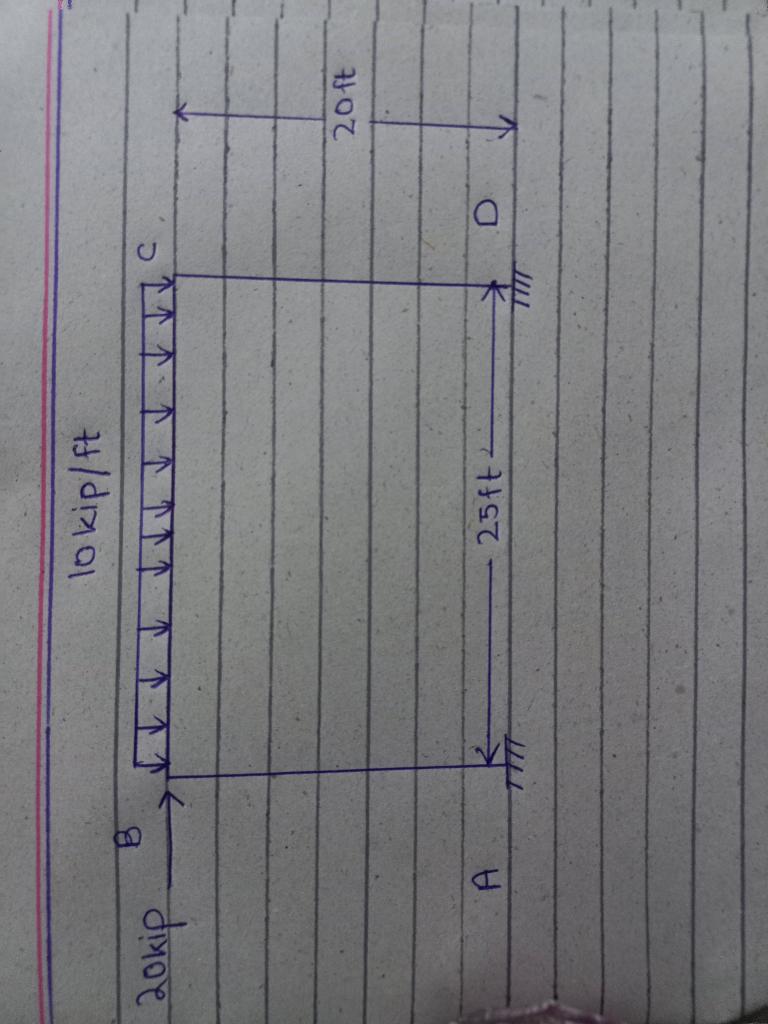 Solved By using constant deformation method determine | Chegg.com