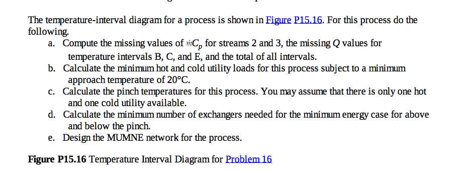 Solved The temperature-interval diagram for a process is | Chegg.com