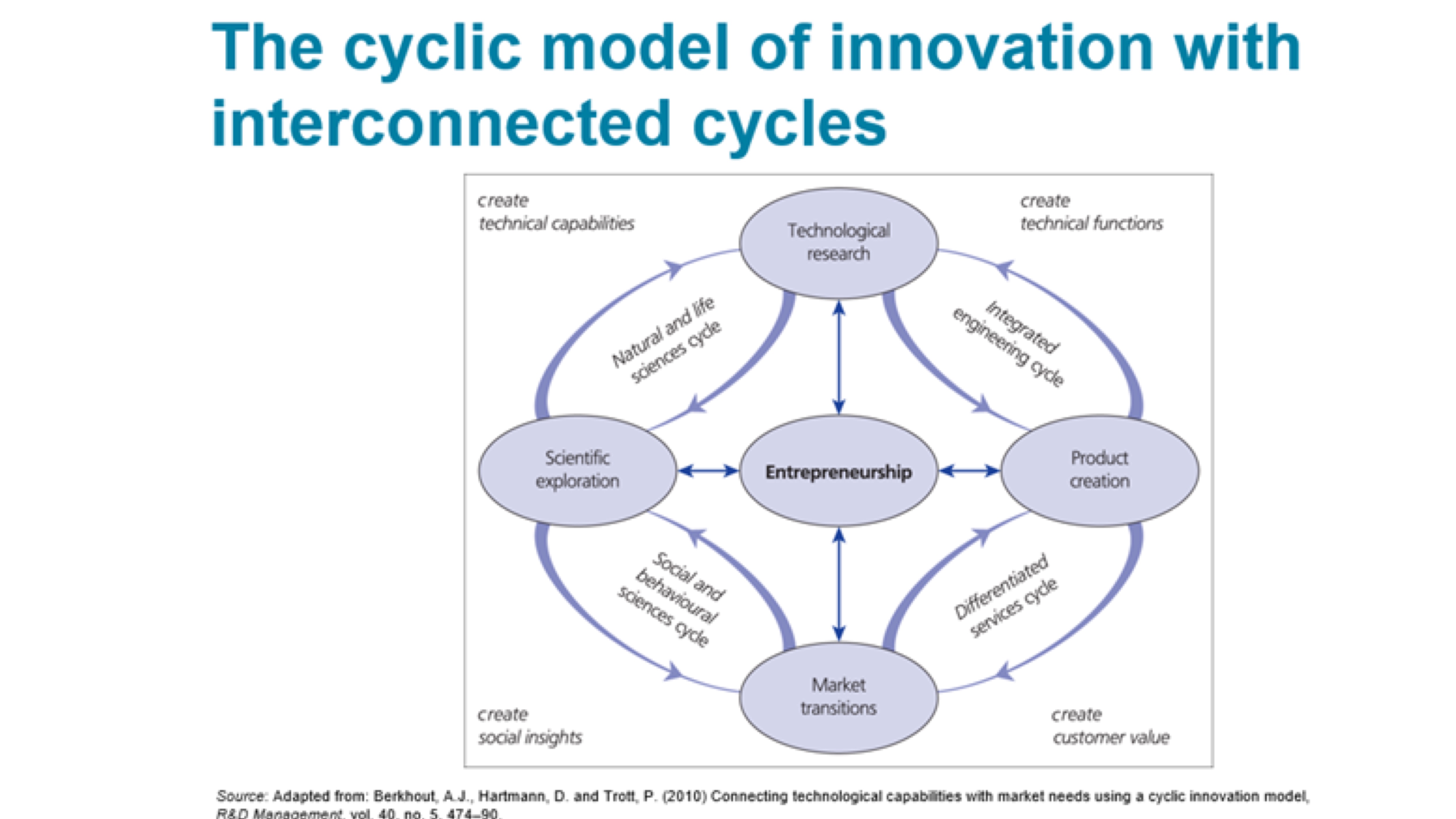 Solved 8. ﻿Sketch out the National Innovation System (NIS) | Chegg.com