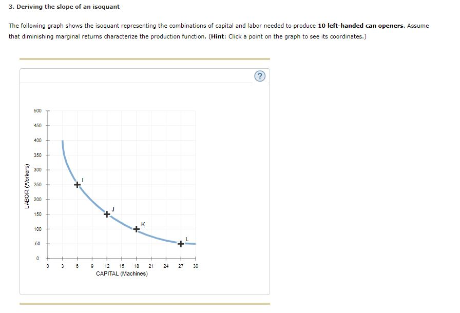 Solved 3. Deriving the slope of an isoquant The following | Chegg.com
