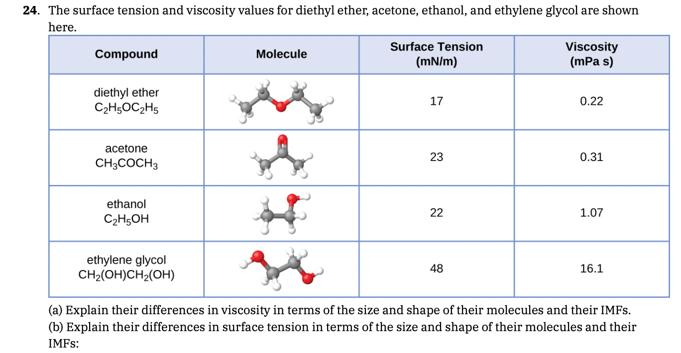 Solved 4. The surface tension and viscosity values for | Chegg.com