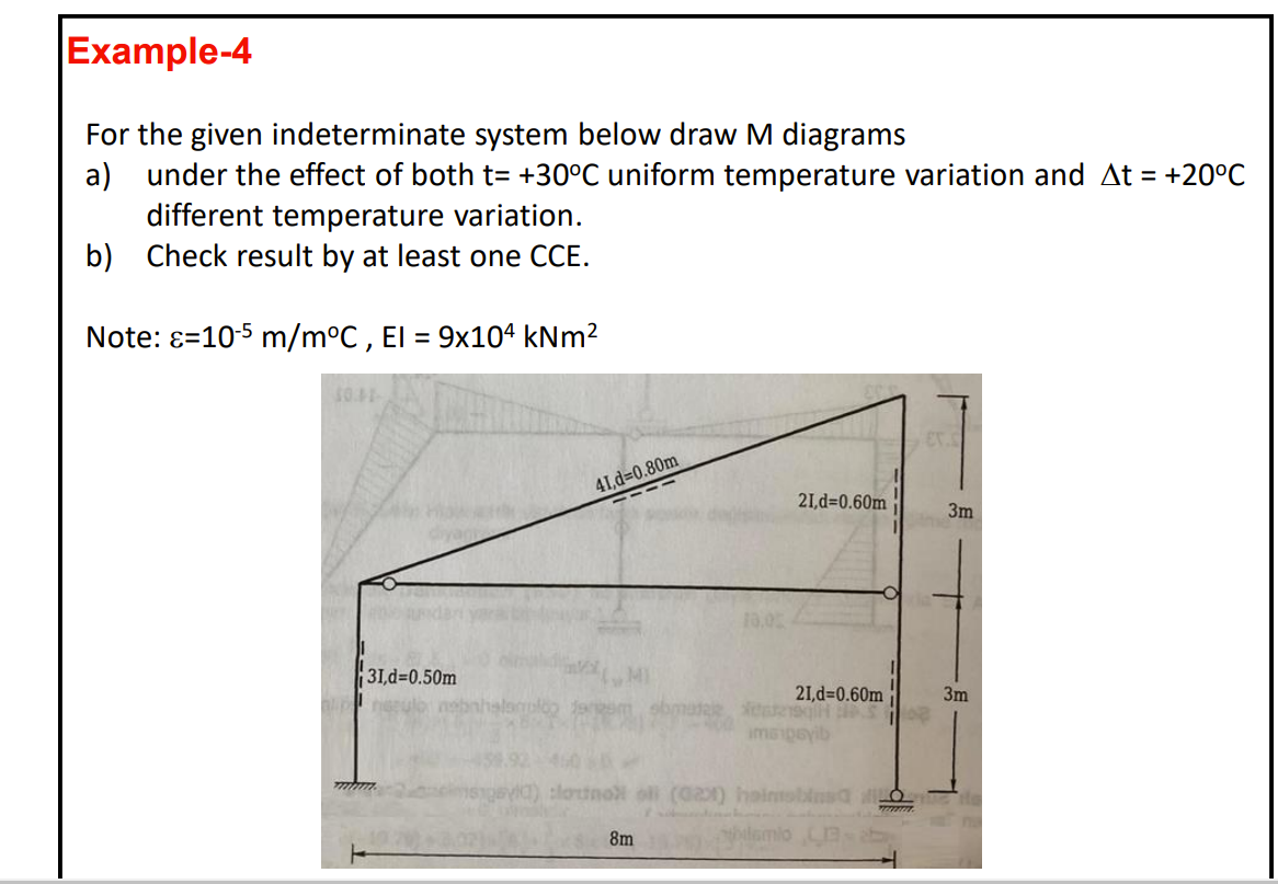 Example-4 For the given indeterminate system below | Chegg.com