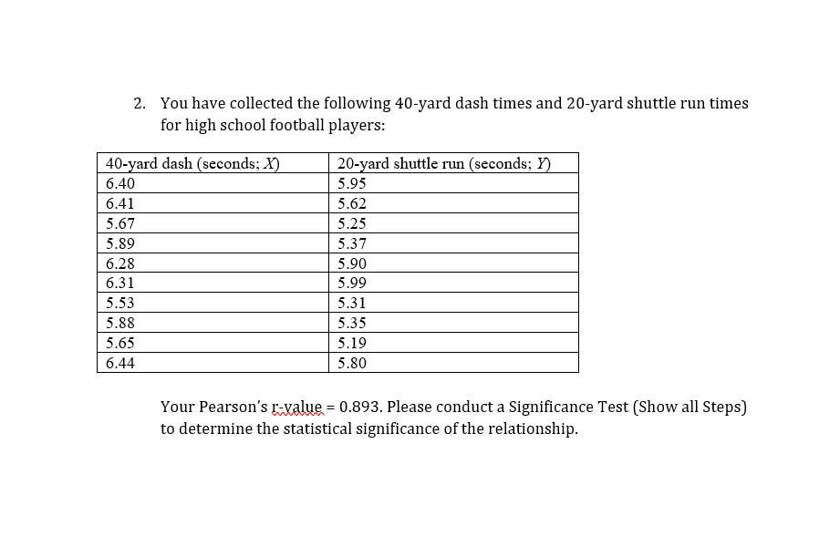 Solved 2. You have collected the following 40-yard dash | Chegg.com
