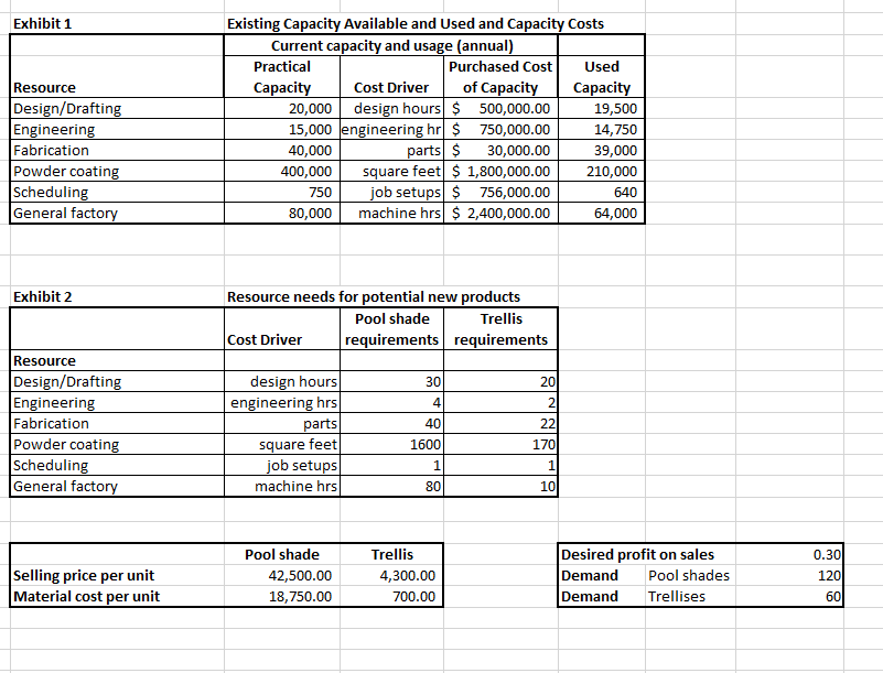 Solved 2c) Compute the total and unit cost of making the | Chegg.com