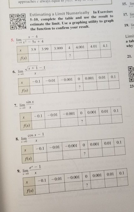 Solved approaches c always cqual to J15. lim 回Lad Estimating | Chegg.com