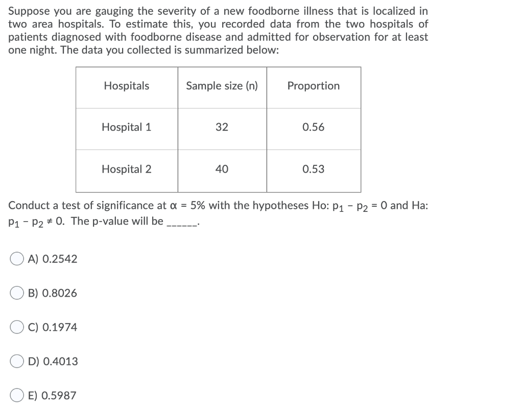 Solved Suppose you are gauging the severity of a new | Chegg.com