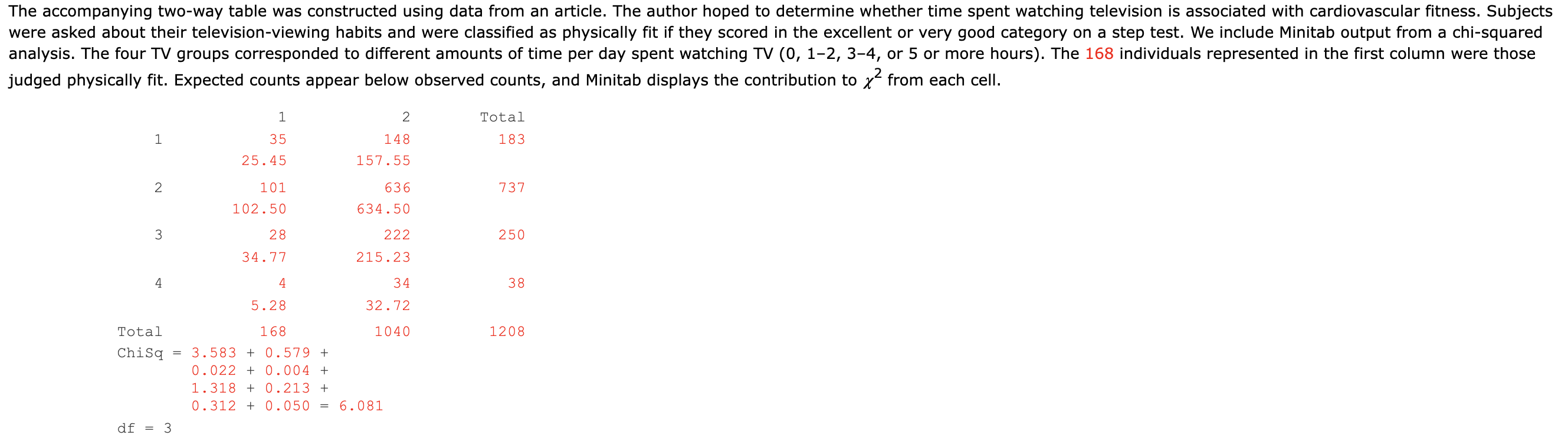 Solved The accompanying two-way table was constructed using | Chegg.com