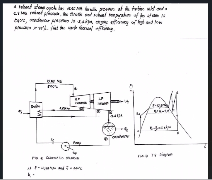 Solved A reheat steam cycle has 13.85 MPa throttle pressure | Chegg.com