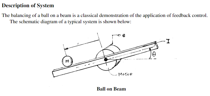Solved Description of System The balancing of a ball on a | Chegg.com