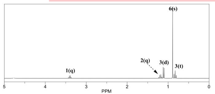 Solved The C NMR has 6 peaks. if the molecular formula is | Chegg.com
