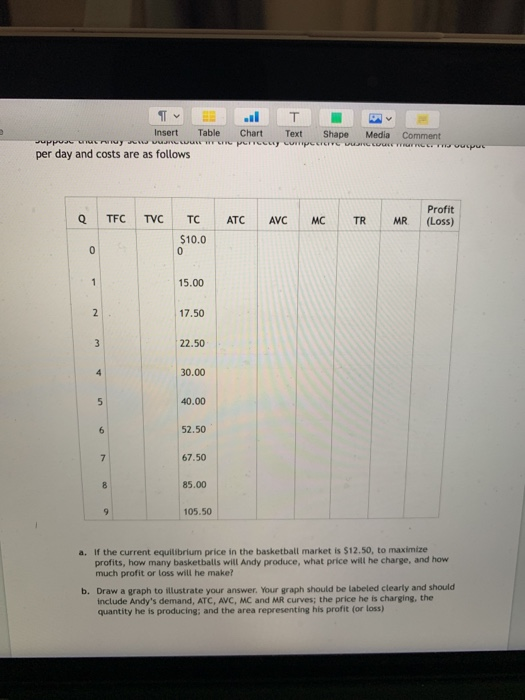 Solved Insert Table Chart Text Shape Media Comment per day | Chegg.com