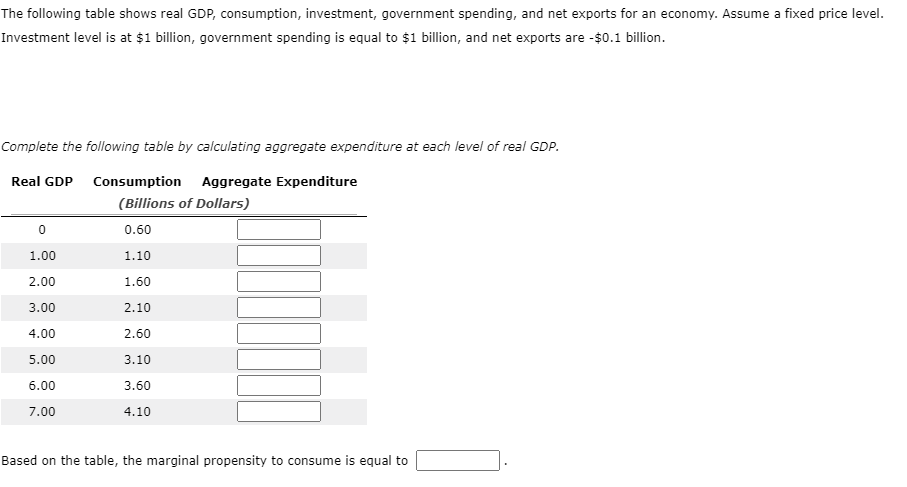 Solved The following table shows real GDP, consumption, | Chegg.com
