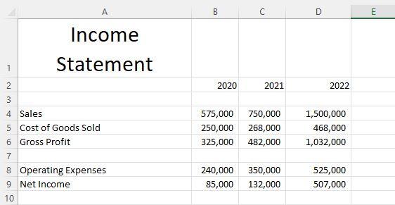 Cash Flow Statement Less Increase In Current Assets