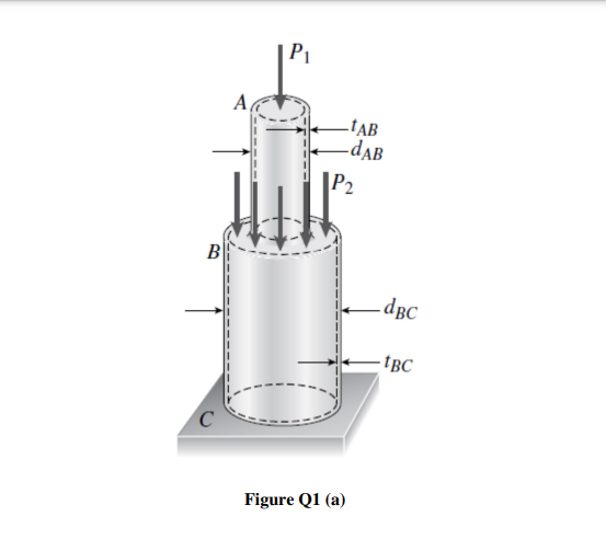 Solved B=0 A=7 Q1 (a) A hollow circular post ABC as shown in | Chegg.com