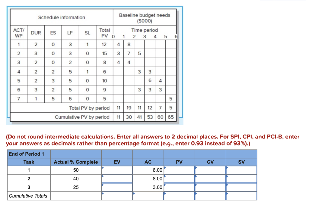 Solved EX13-5 (Static) Given the project network and | Chegg.com