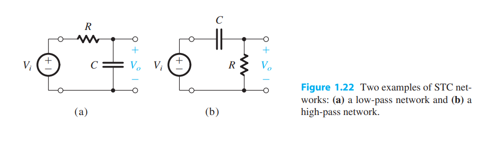 Solved Derive the transfer functions for the two basic STC | Chegg.com