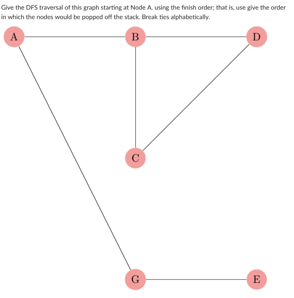 Solved Give the DFS traversal of this graph starting at Node | Chegg.com