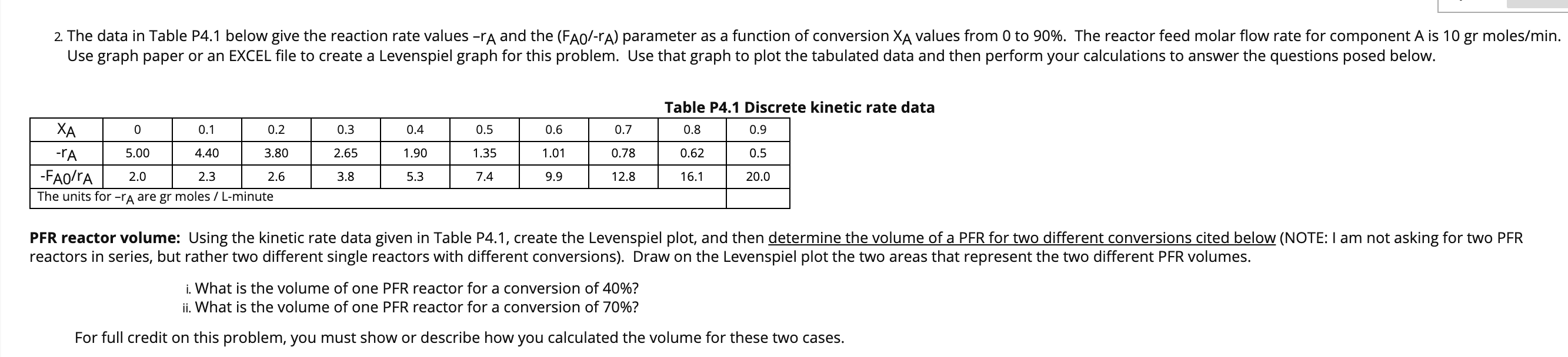 Solved 2. The data in Table P4.1 below give the reaction | Chegg.com