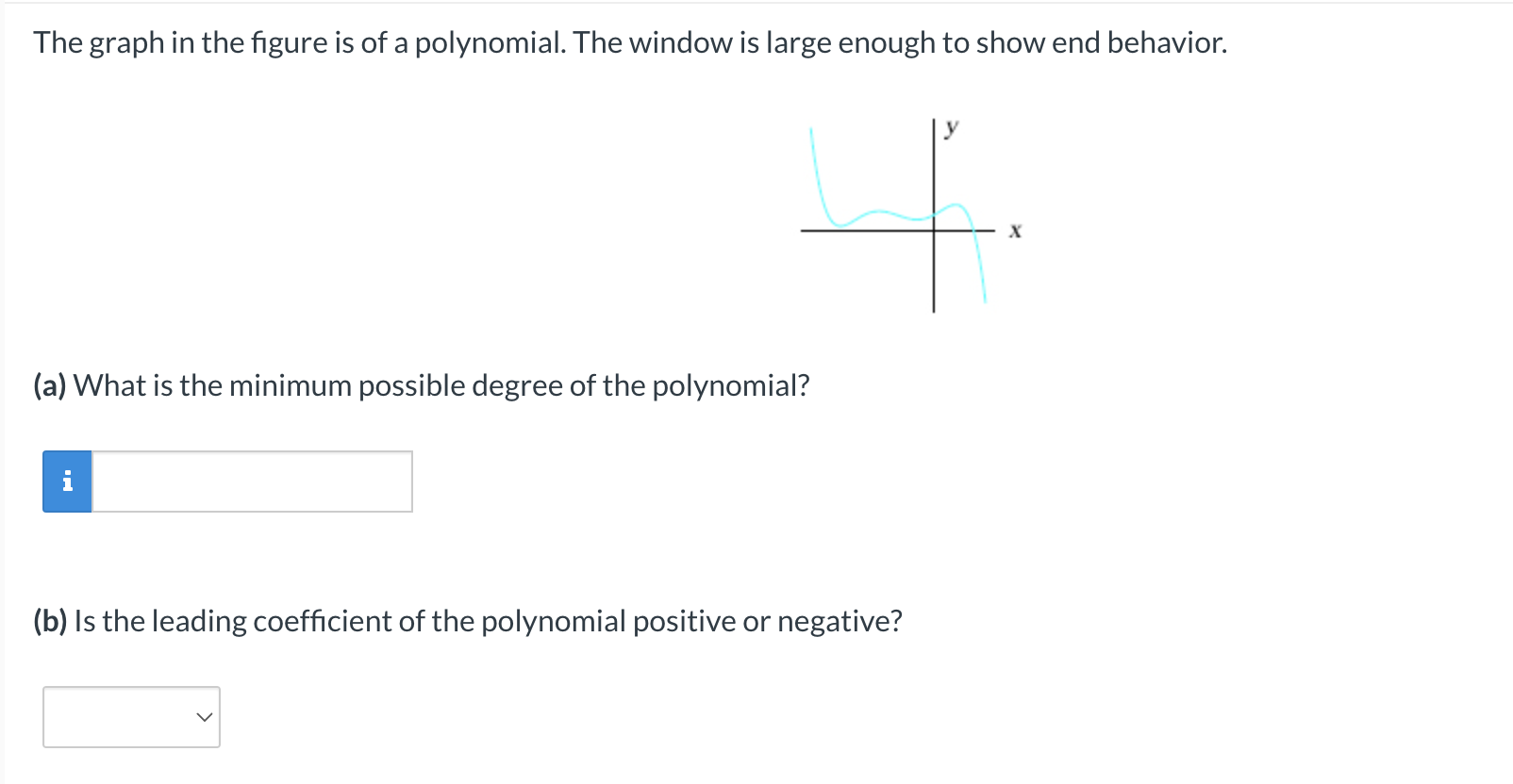 Solved The graph in the figure is of a polynomial. The | Chegg.com
