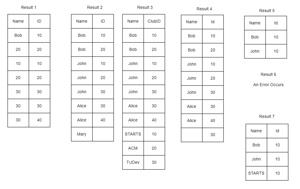 Solved Database With Oracle Thanks For Help Upvote For 