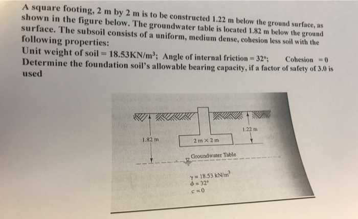 Solved A square footing, 2 m by 2 m is to be constructed | Chegg.com