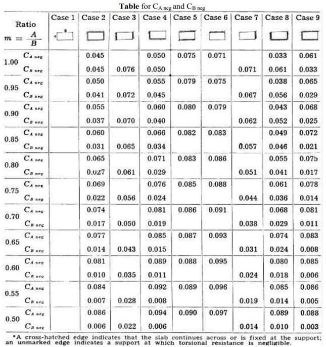 LOAD CALCULATION ON BEAMS Total bridge length =see | Chegg.com