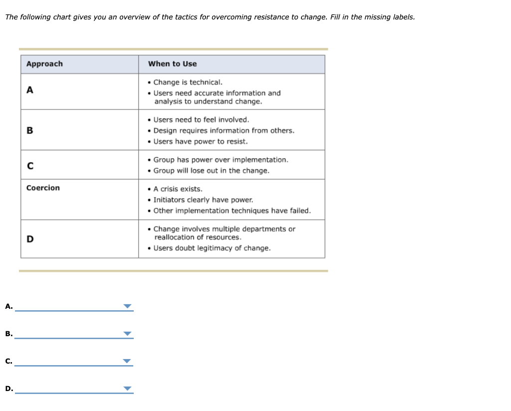 Solved: The Following Chart Gives You An Overview Of The T... | Chegg.com