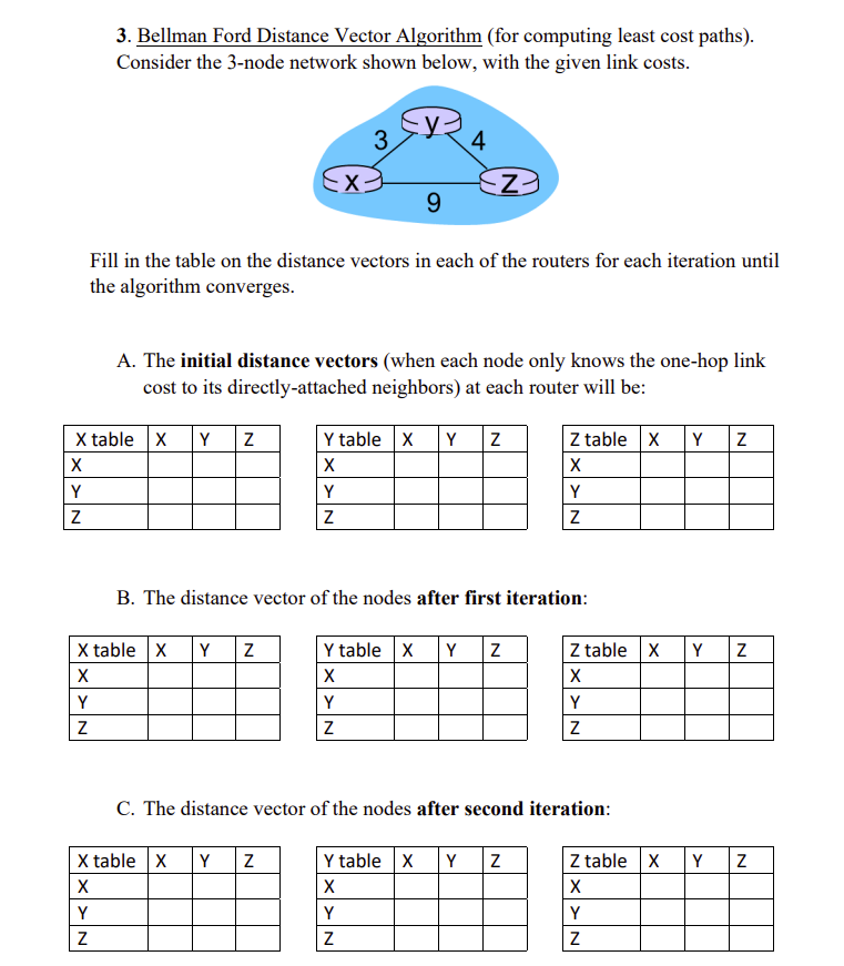 Solved 3 Bellman Ford Distance Vector Algorithm For