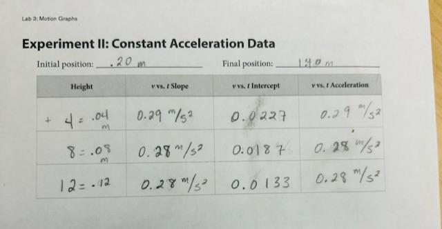 Solved 31 In this experiment, the cart's initial velocity | Chegg.com