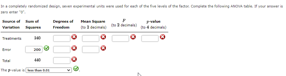 Solved In a completely randomized design, seven experimental | Chegg.com