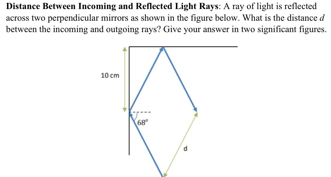 Solved Distance Between Incoming and Reflected Light Rays: A | Chegg.com