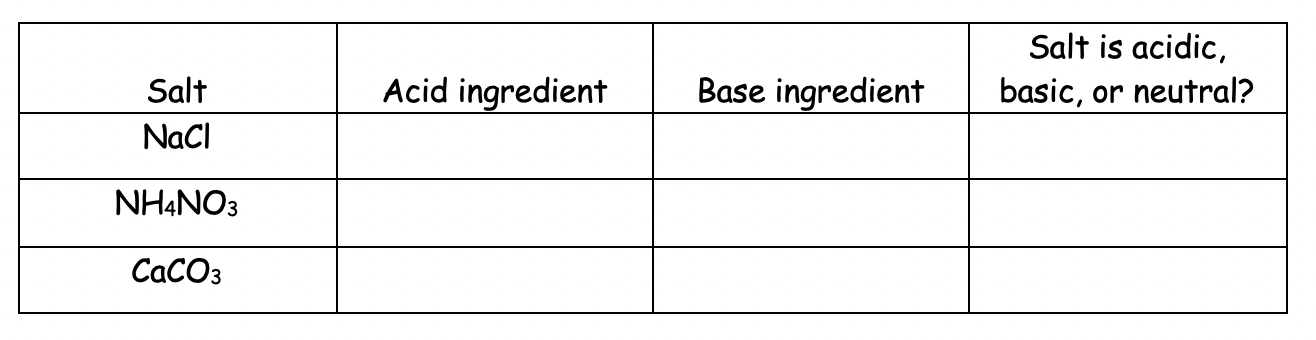 Solved For the following salts, write in the formula or name | Chegg.com