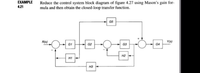 Solved EXAMPLE 4.21 Reduce the control system block diagram | Chegg.com