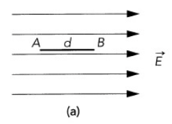 Solved In the drawing below, E = 4.0N/C and d = 1.5m.In the | Chegg.com