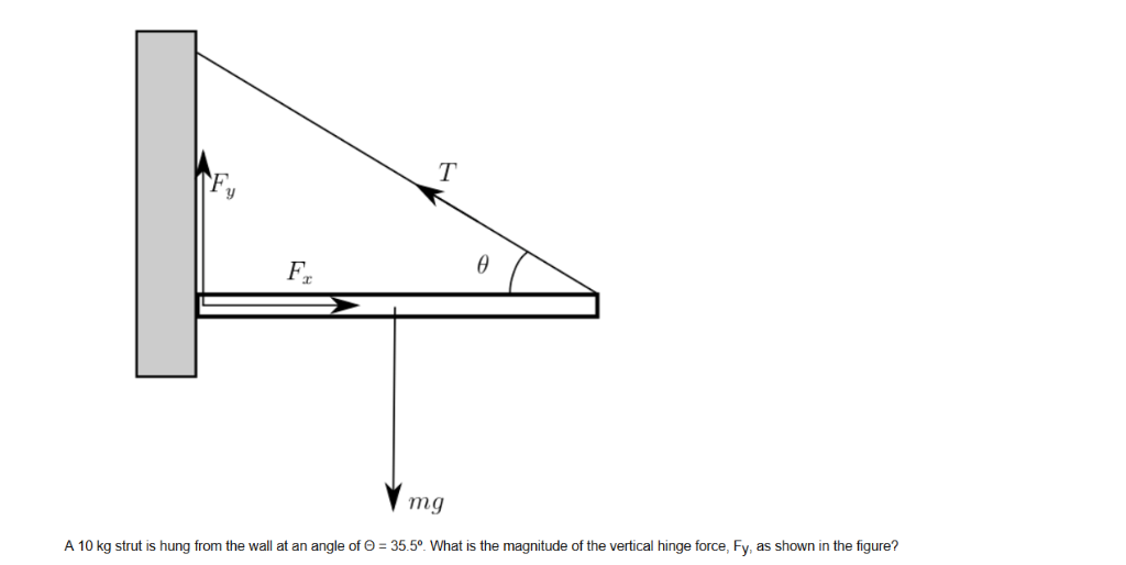 Solved mg A10kg strut is hung from the wall at an angle of θ | Chegg.com