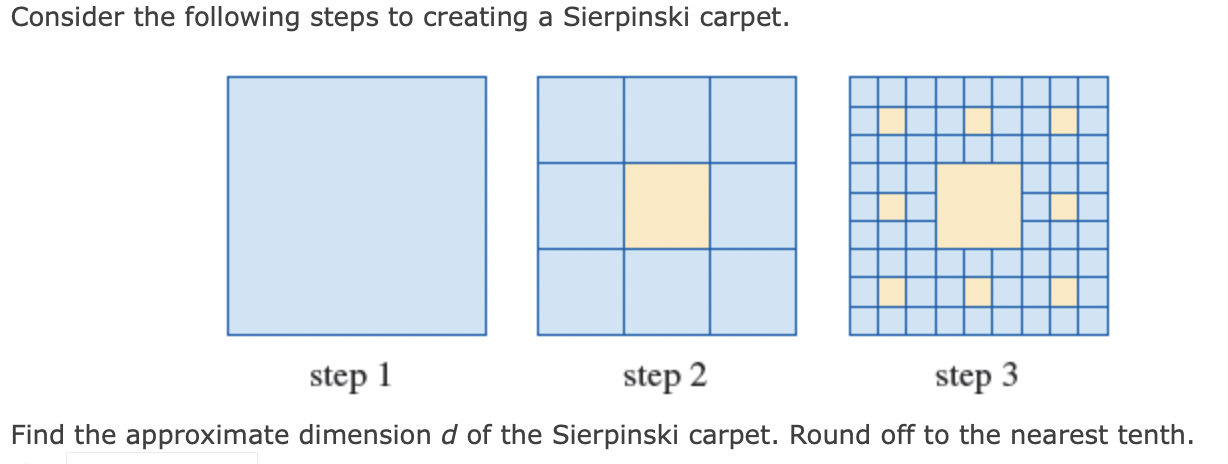 Solved Consider the following steps to creating a Sierpinski | Chegg.com