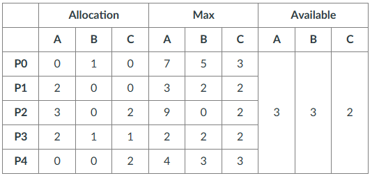Solved \begin{tabular}{|c|c|c|c|c|c|c|c|c|c|} \hline & | Chegg.com