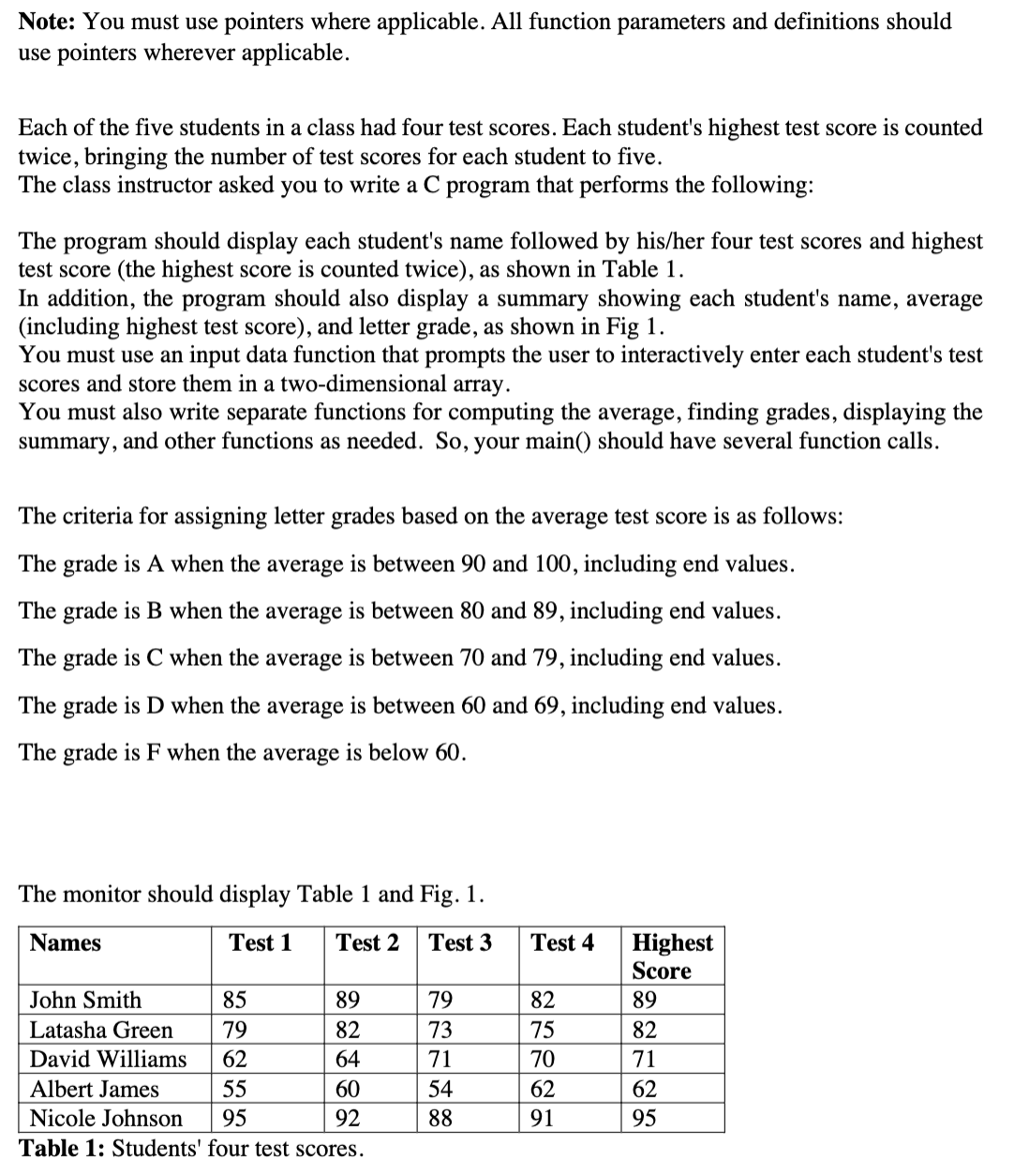 Solved Summary to Display on the monitor: When writing your | Chegg.com