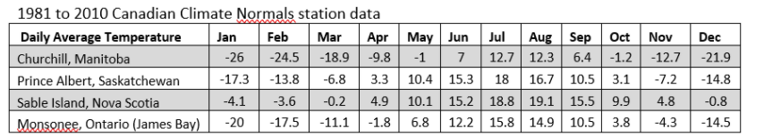 Solved 1981 to 2010 Canadian Climate Normals station data | Chegg.com