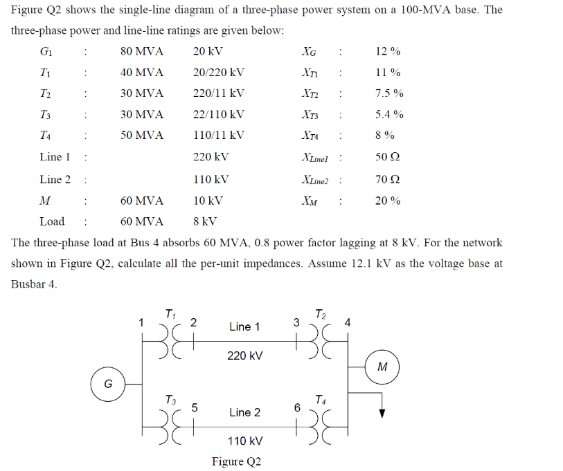 Solved Figure Q2 shows the single-line diagram of a | Chegg.com