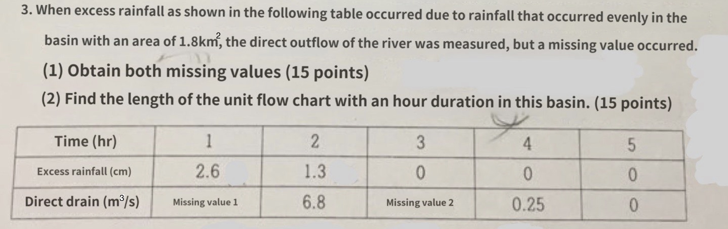 Solved 3. When excess rainfall as shown in the following | Chegg.com