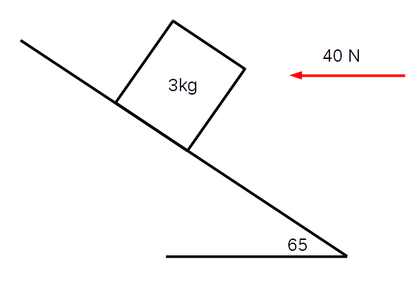 Solved A 40 Newton force, parallel to the ground, pushes a 3 | Chegg.com
