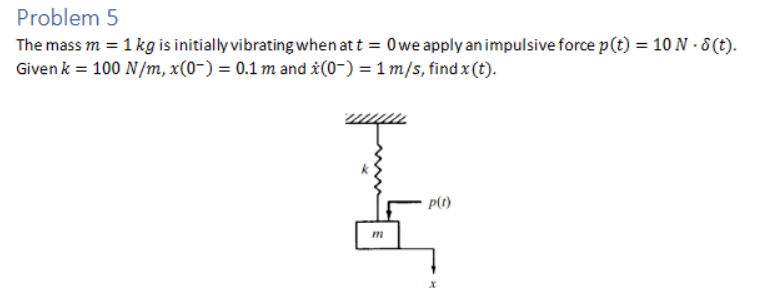 Solved Problem 5 The mass m=1 kg is initially vibrating when | Chegg.com