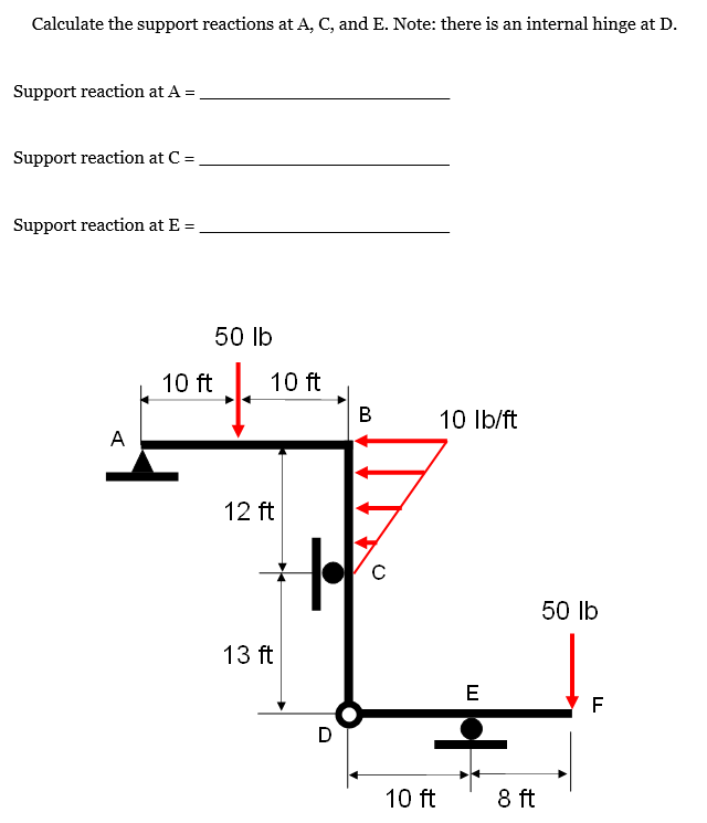 Solved Calculate the support reactions at A, C, and E. Note: | Chegg.com