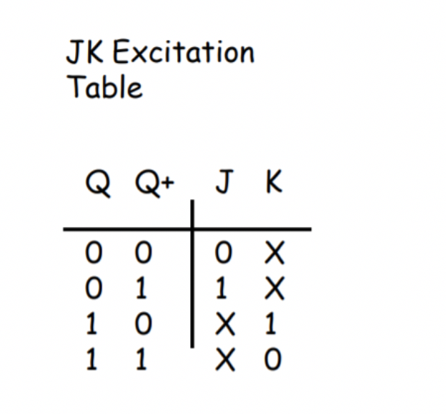 Solved Implement a Mealy Machine for detecting the sequence | Chegg.com
