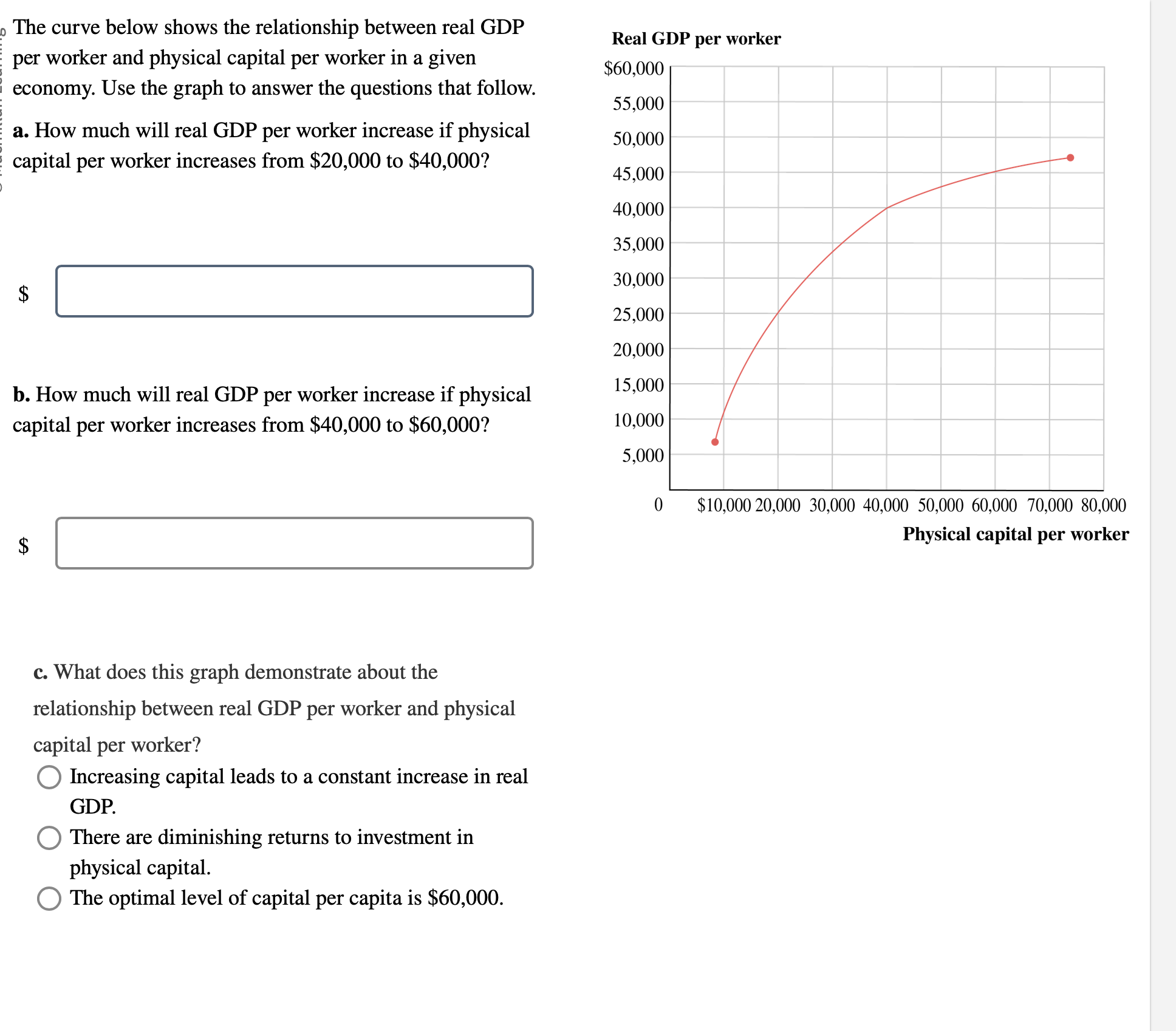 Solved The curve below shows the relationship between real | Chegg.com